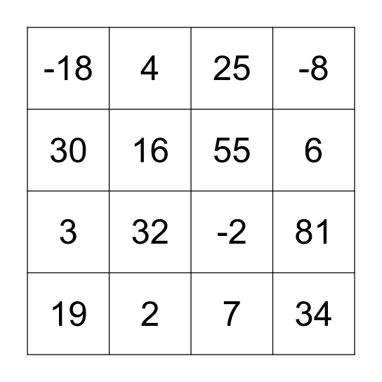 Solving Algebraic Equations Bingo Card