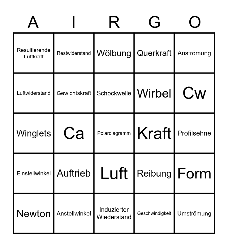 Aerodynamische Kräfte Bingo Card