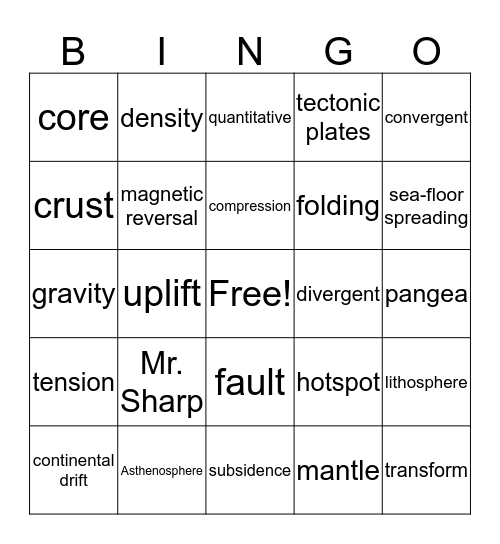 Plate Tectonics Bingo Card