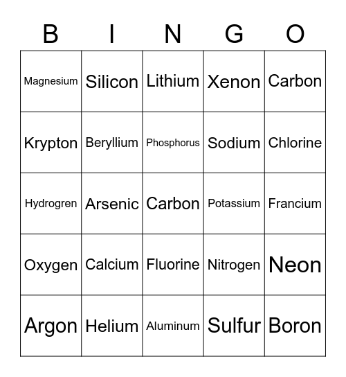 Groups & Periods Bingo Card