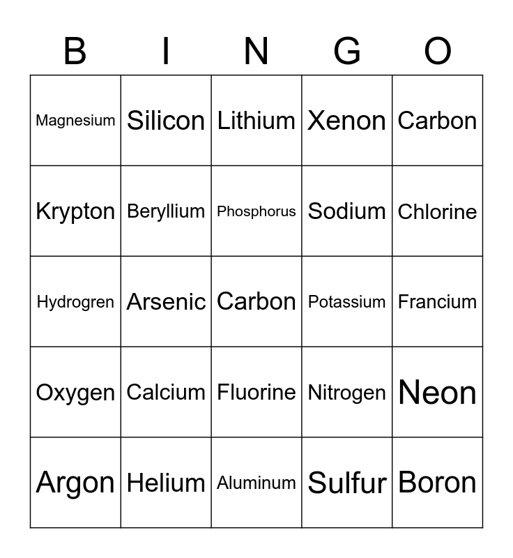 Groups & Periods Bingo Card