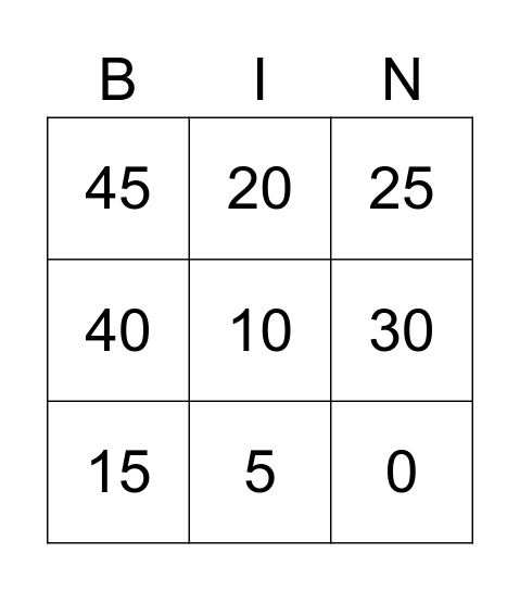 Tafel van 5 Bingo Card