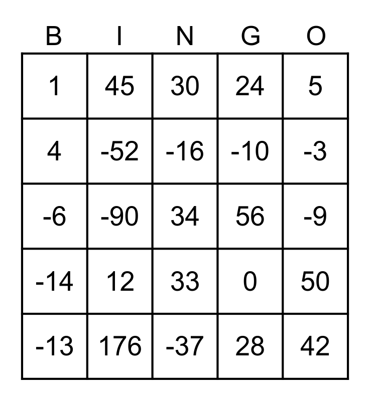 One-Step Equations Bingo Card
