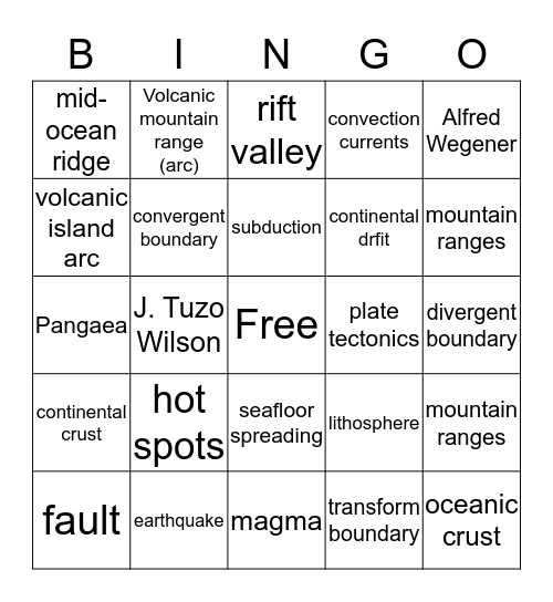 Plate Tectonics Bingo Card