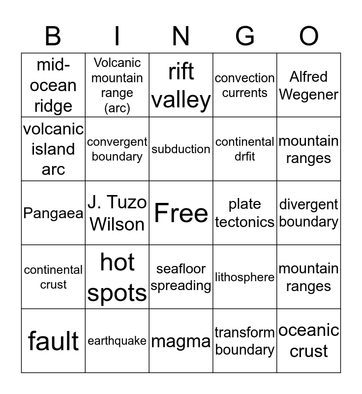 Plate Tectonics Bingo Card