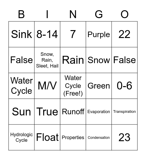 Water Properties/Cycle Bingo Card