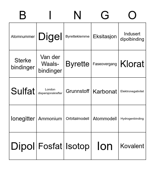 Kapittel 1 Kjemiske bindinger Bingo Card