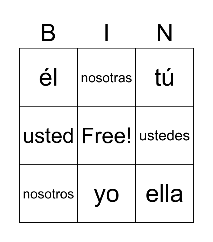 SUBJECT PRONOUNS: SPANISH VS. ENGLISH Bingo Card