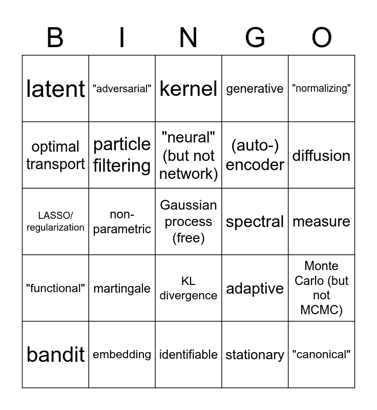 BI-dimensional Nomenclature Gathering Object Bingo Card