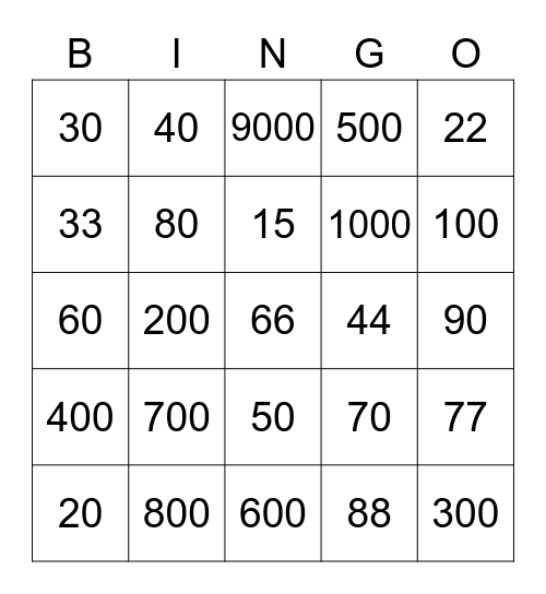 Los números Bingo Card