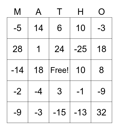 Integer Operations Bingo Card