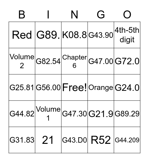 Neurology Coding Bingo Card