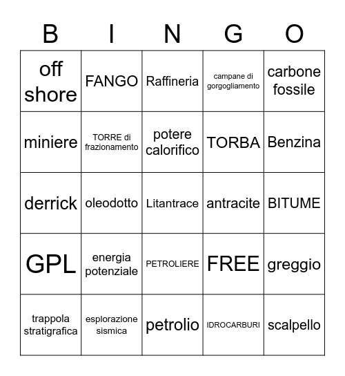 combustibili fossili Bingo Card