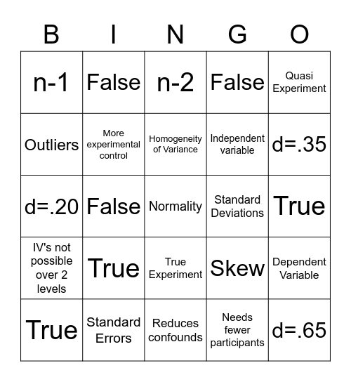 Independent T-Tests Bingo Card