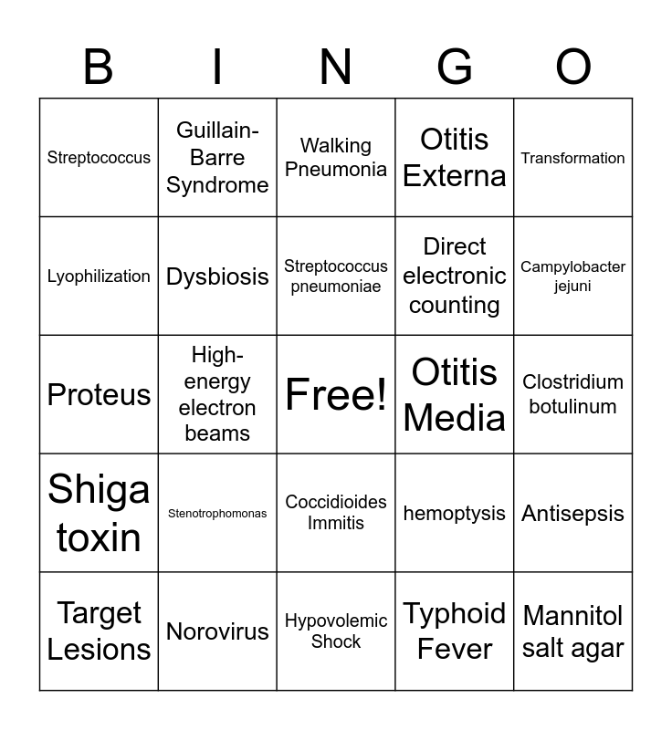 Microbiology Exam #2 Bingo Card