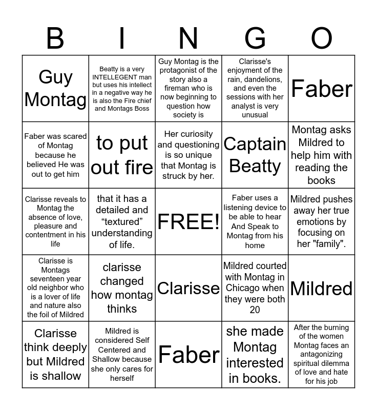 Farenheit 451: characters Bingo Card