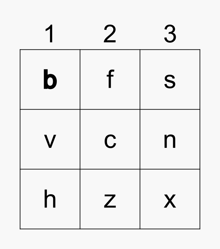 A View From The Bridge - Bingo Card