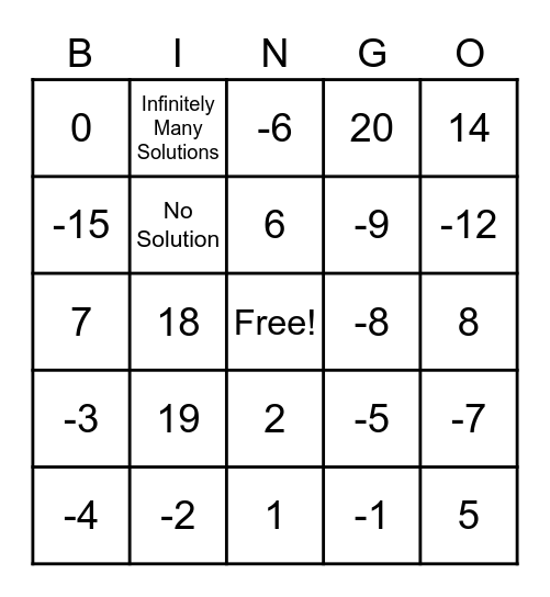 Solving Equations Bingo Card