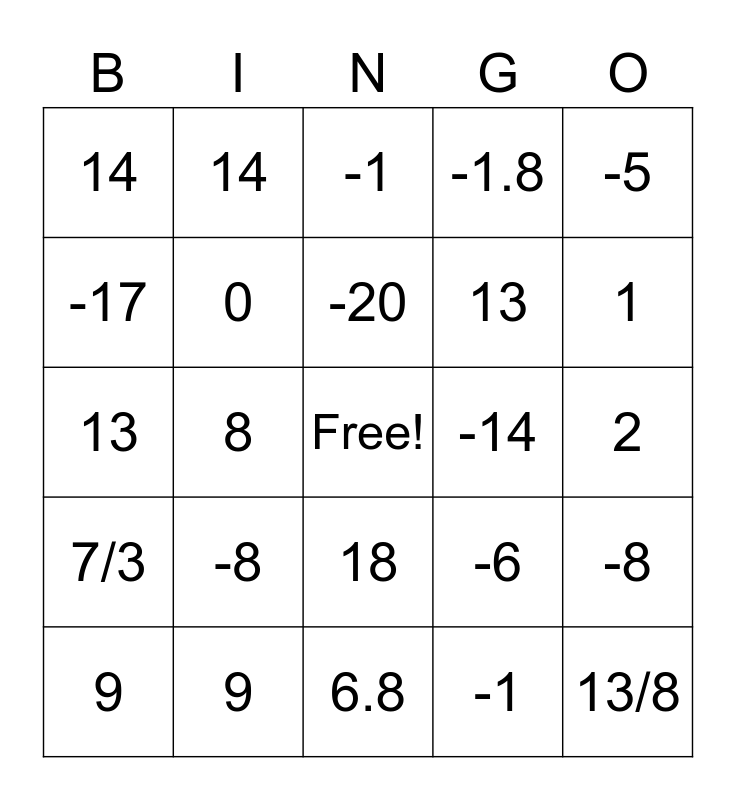 Solving Equations Bingo Card