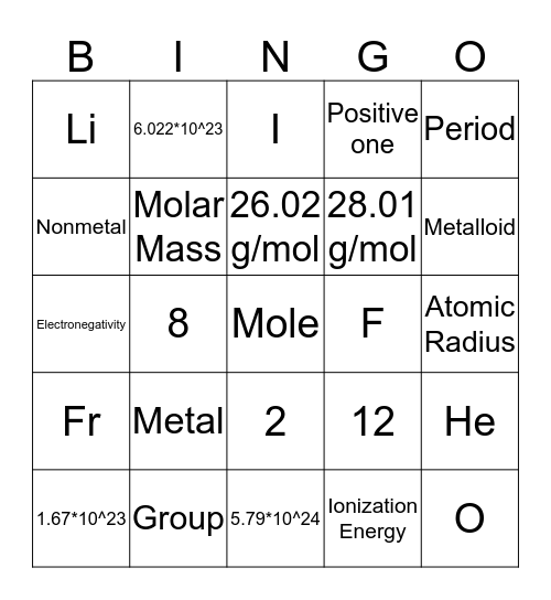 Periodic Table and Moles Bingo Card