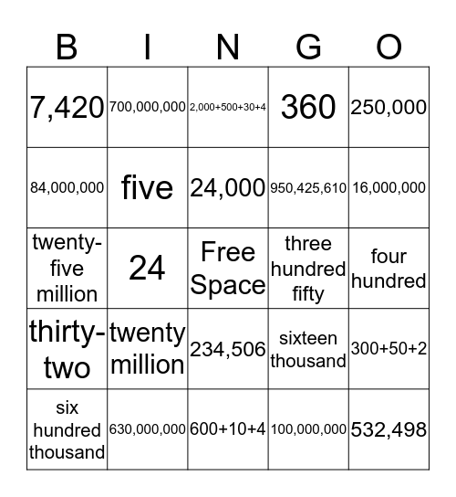 Numbers to 100,000,000 Bingo Card