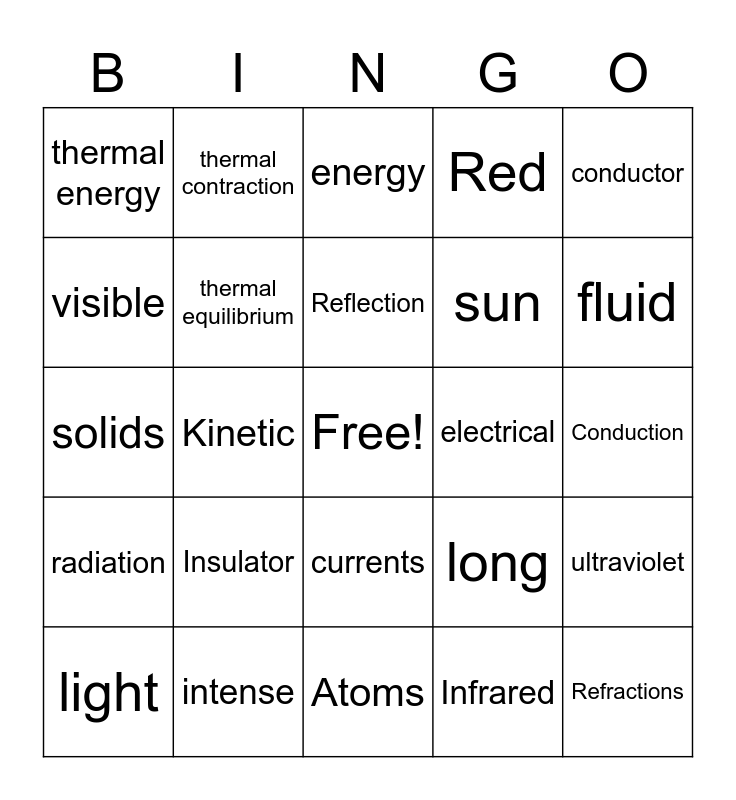 Energy Review Bingo Card