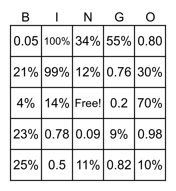 Percent To Decimal Bingo Card