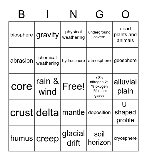 Science Unit 1 Bingo Card