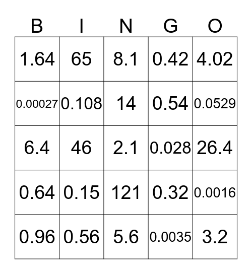 Multiplying Decimals Bingo Card