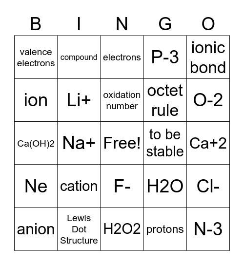 Ions, Stabliltiy, and Bonding Bingo Card