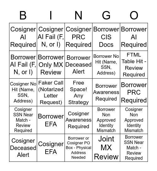 Fraud Prevention Bingo Card