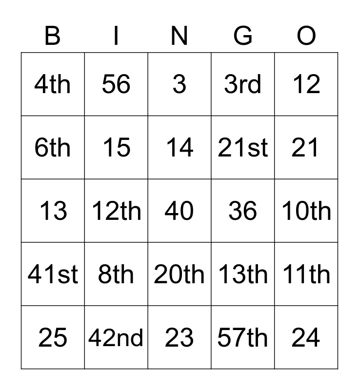 Cardinal & Ordinal Numbers Bingo Card