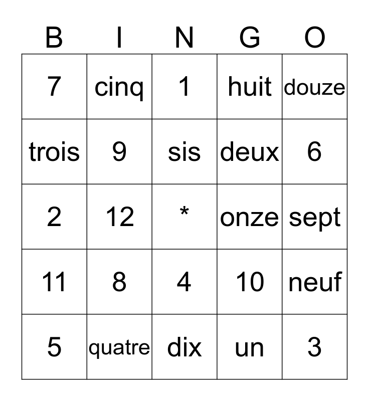 les chiffres Bingo Card