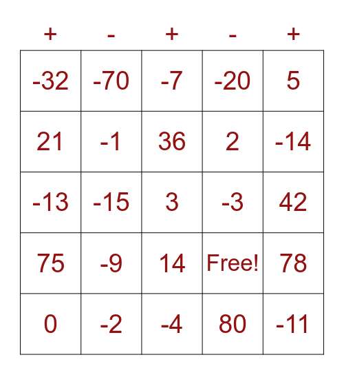 Adding and Subtracting Negative Numbers Bingo Card