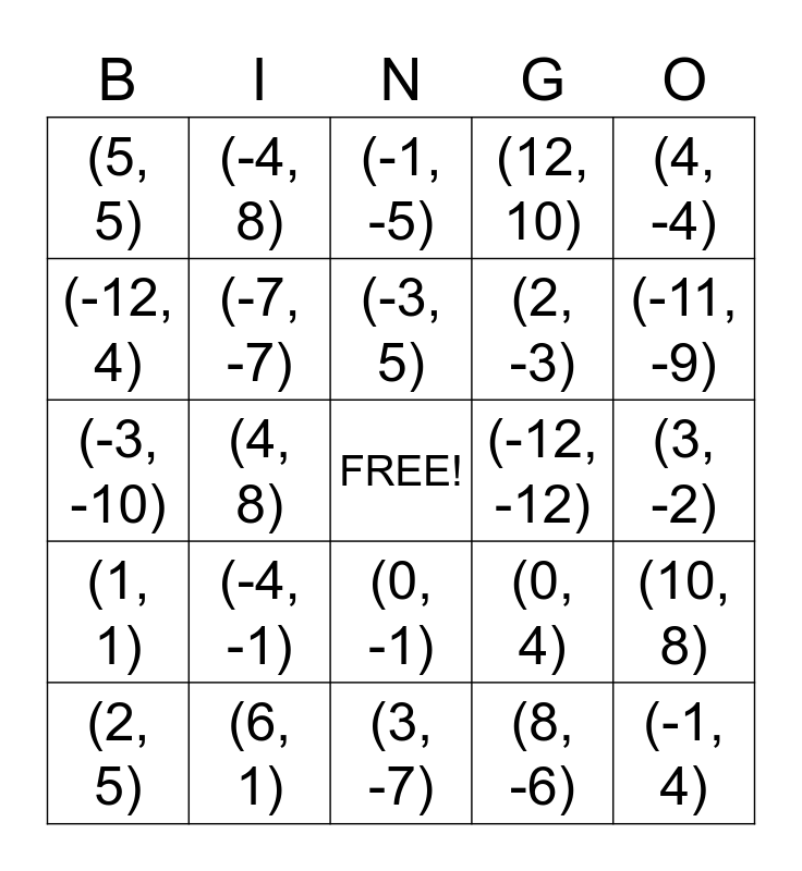 COORDINATES PLANE Bingo Card