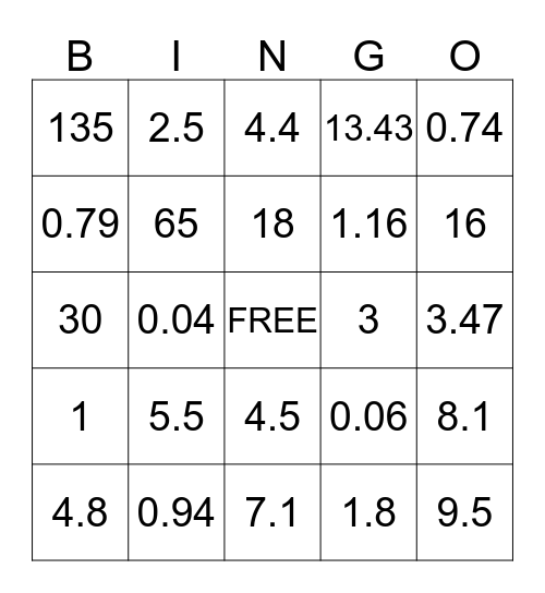 Rounding Decimals Bingo Card