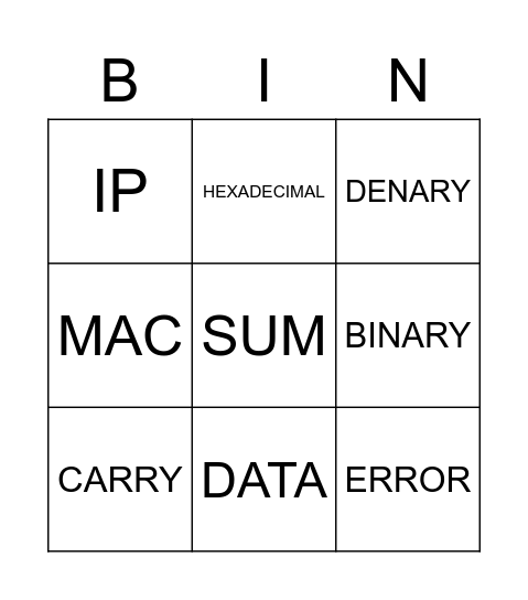 NUMBER SYSTEMS Bingo Card