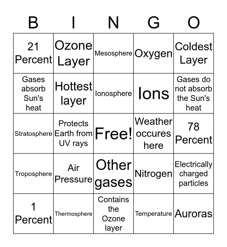 Atmosphere Bingo Card