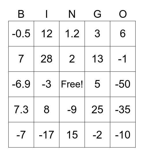 Two Step Equations Bingo Card