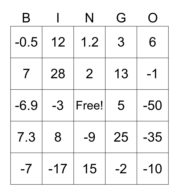 Two Step Equations Bingo Card