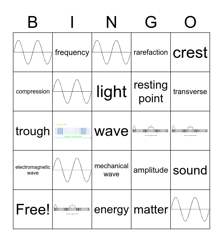 Introduction to Waves Bingo Card