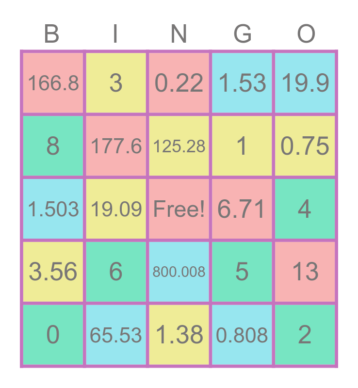 Decimals Review Bingo Card