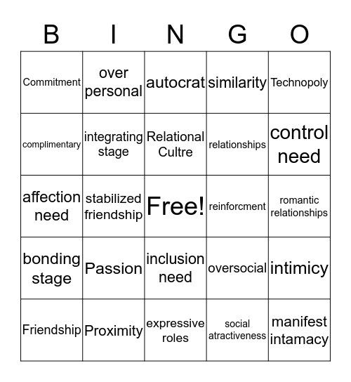Relationship Dynamics Bingo Card