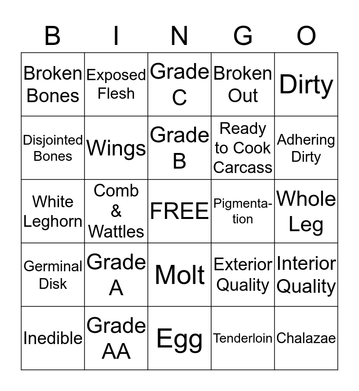 Poultry Judging Bingo Card