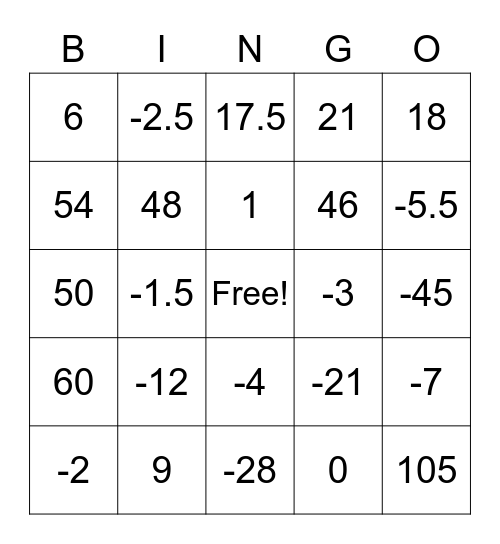 Evaluating Functions Bingo Card