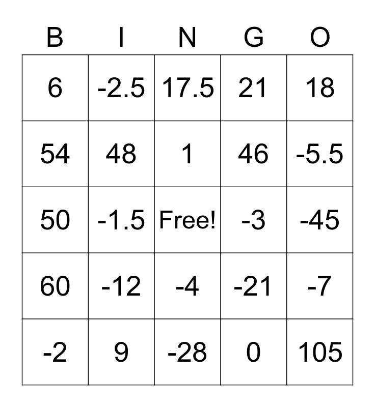 Evaluating Functions Bingo Card