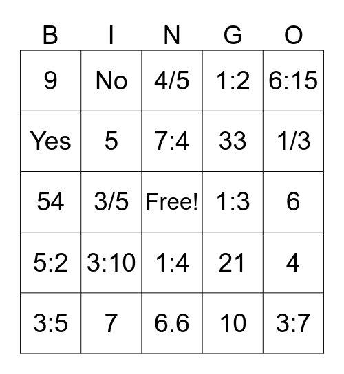 Ratios and Proportions (Slides) Bingo Card