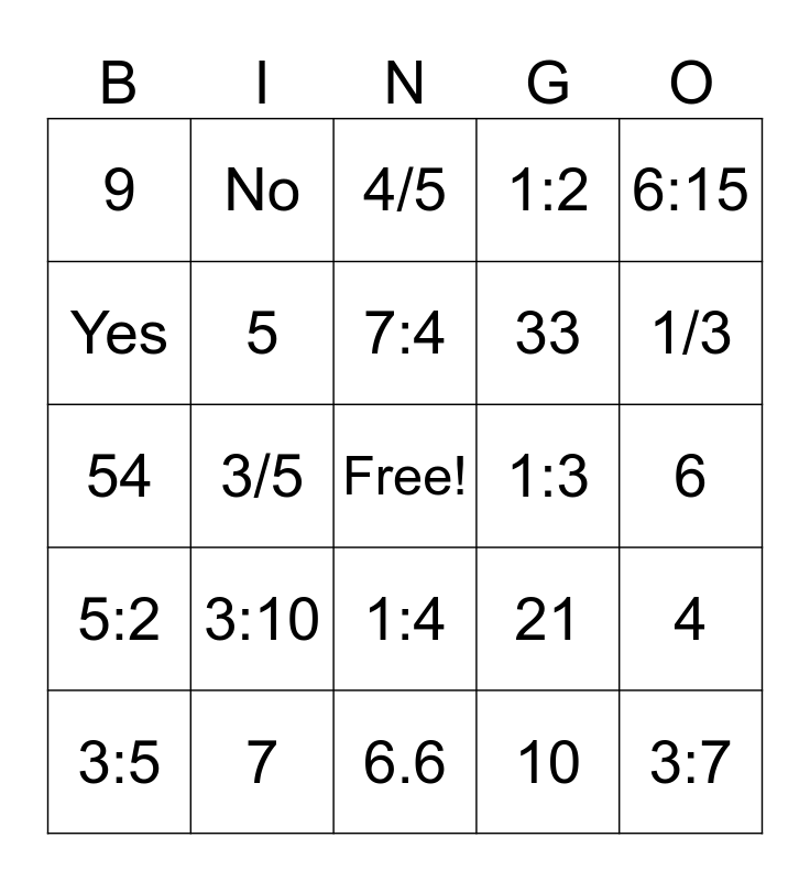 Ratios and Proportions (Slides) Bingo Card
