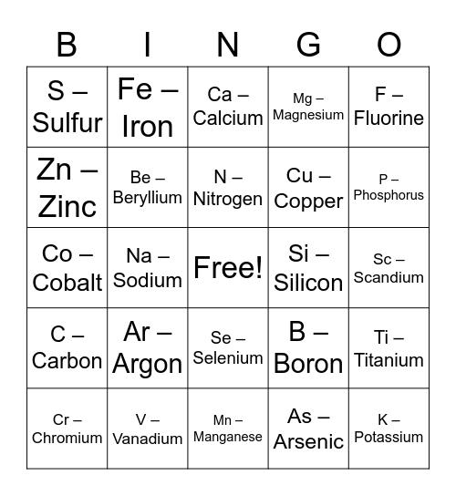 Chemical element Bingo Card