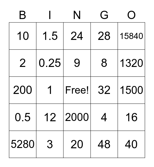 Converting Customary Units Bingo Card